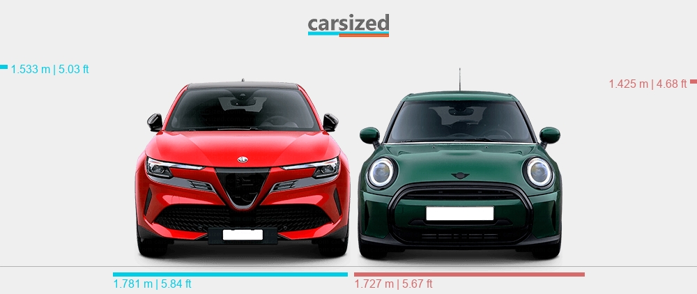 Dimensions: Alfa Romeo Junior 2024-present vs. MINI Cooper 2021-2024