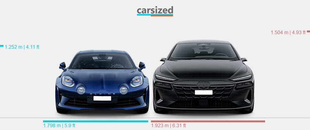 Dimensions: Alpine A110 2017-present vs. Audi A6 e-tron 2024-present