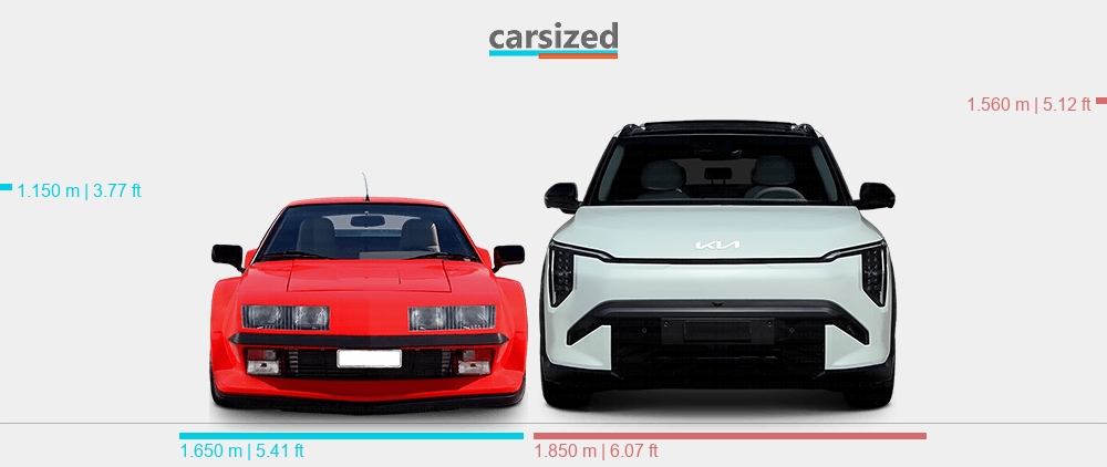Dimensions: Alpine A310 1981-1985 vs. Kia EV3 2024-present