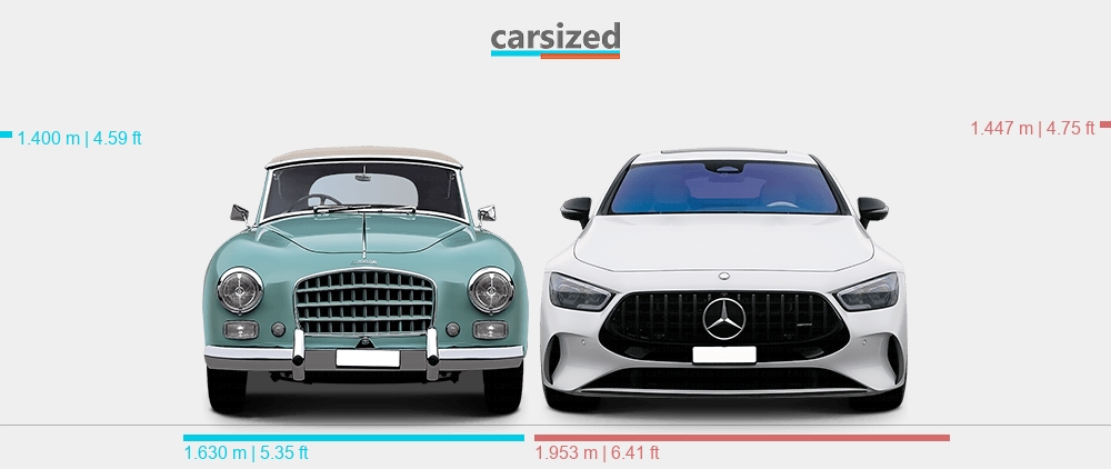 Dimensions: Alvis TC 21/100 1954-1956 vs. Mercedes-Benz AMG GT 2021-present