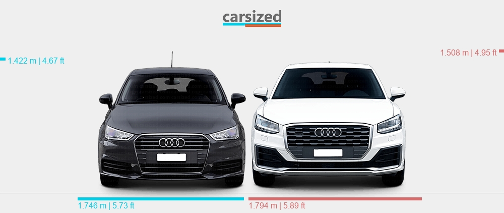Dimensions: Audi A1 2014-2018 vs. Audi Q2 2016-2020