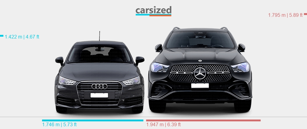 Dimensions: Audi A1 2014-2018 vs. Mercedes-Benz GLE 2023-present