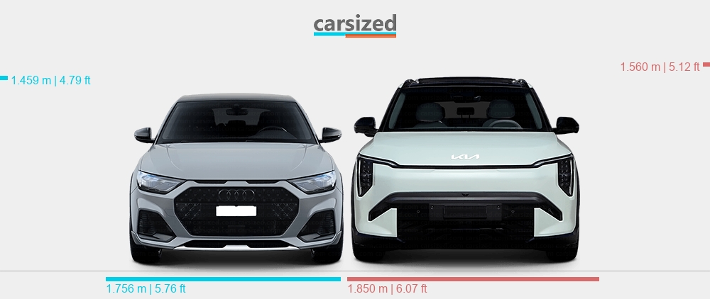 Dimensions: Audi A1 2019-2022 vs. Kia EV3 2024-present