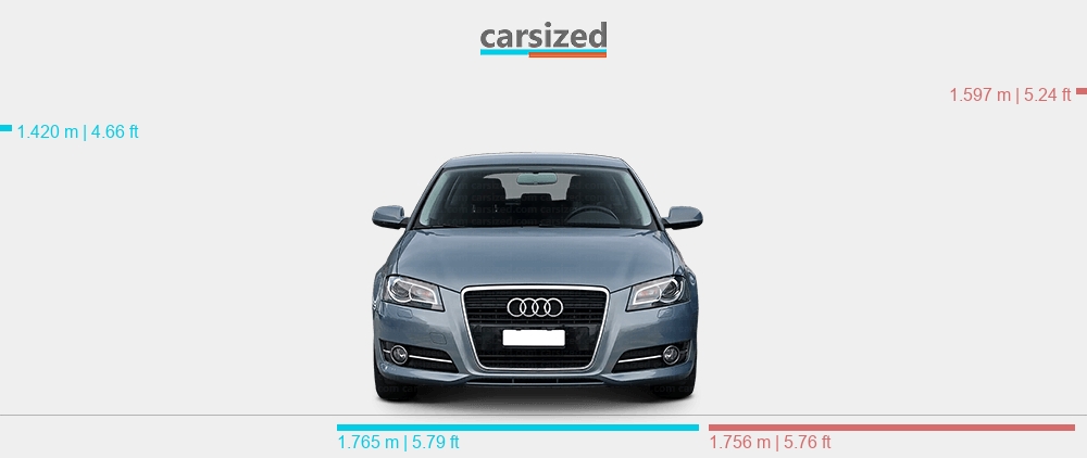 Dimensions: Audi A3 2003-2013 vs. Citroën C3 Aircross 2017-2021