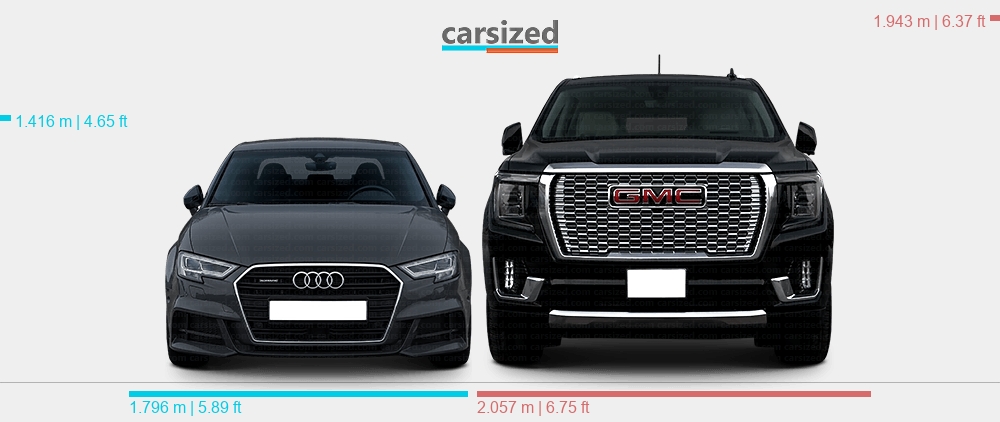 Dimensions: Audi A3 2012-2020 vs. GMC Yukon 2020-present