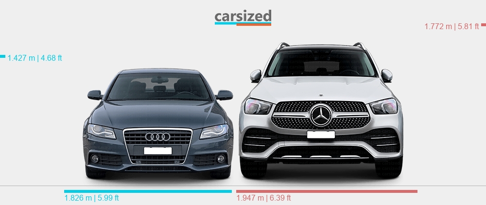 Dimensions: Audi A4 2007-2011 vs. Mercedes-Benz GLE 2019-2023