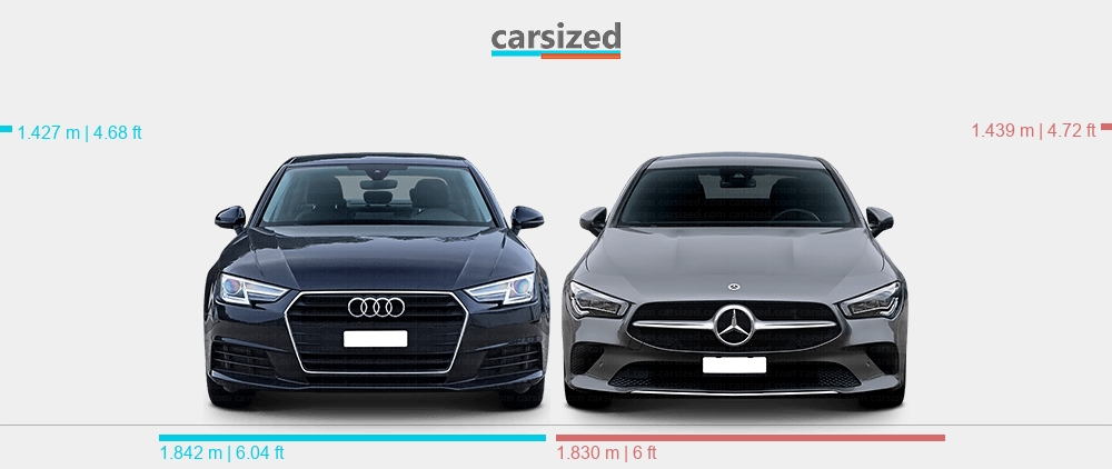Dimensions: Audi A4 2015-2019 vs. Mercedes-Benz CLA 2019-present