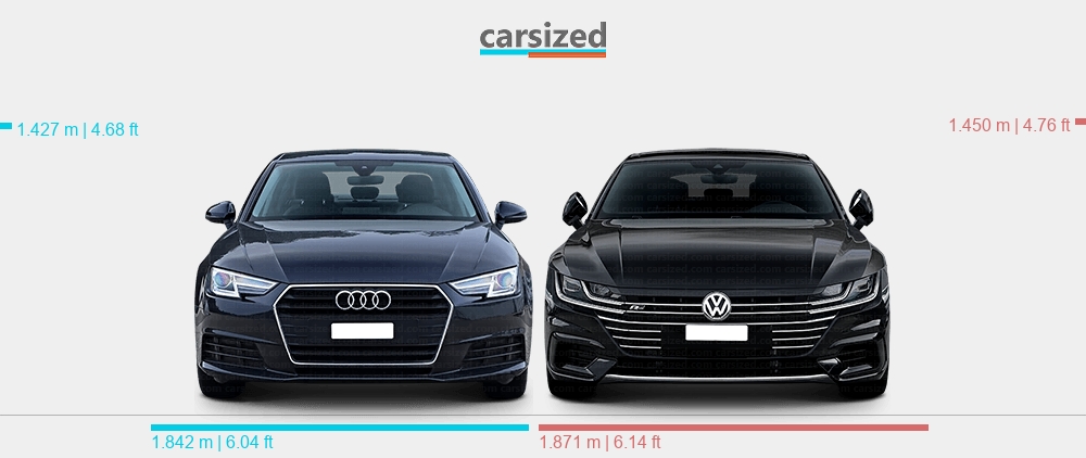 Dimensions: Audi A4 2015-2019 vs. Volkswagen Arteon 2017-2020