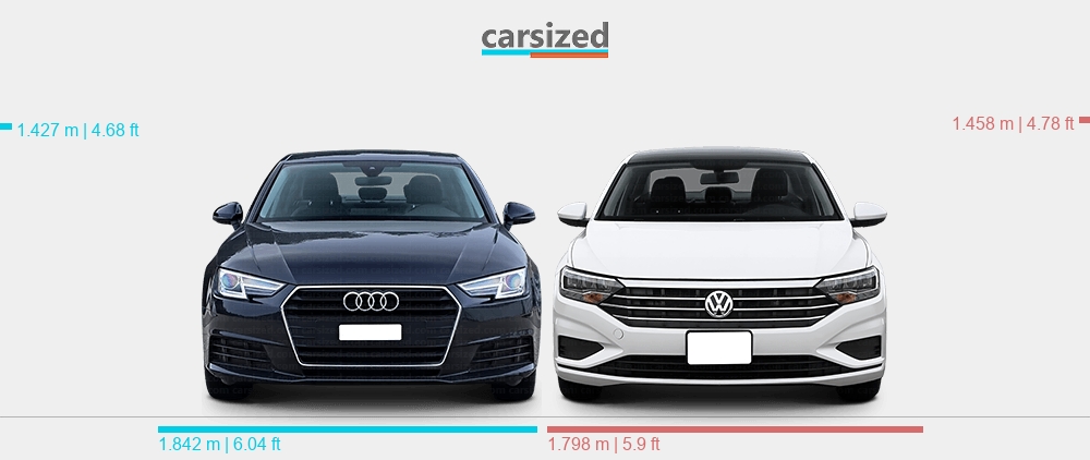 Dimensions: Audi A4 2015-2019 vs. Volkswagen Jetta 2018-present