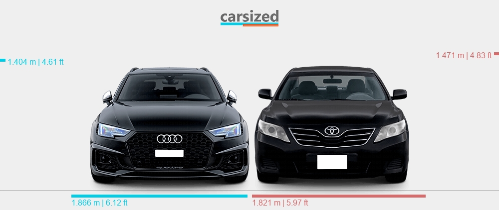 Dimensions: Audi A4 2018-2019 vs. Toyota Camry 2009-2011