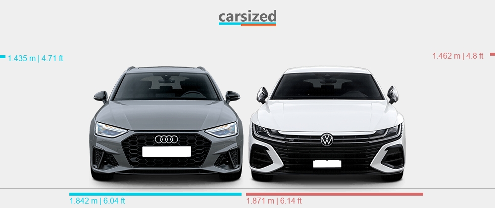Dimensions: Audi A4 2019-2024 vs. Volkswagen Arteon 2020-present