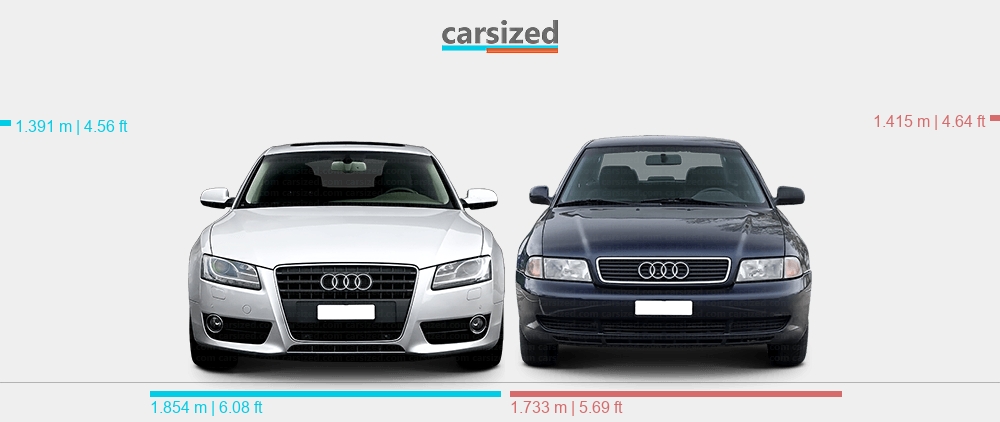 Dimensions: Audi A5 2007-2011 vs. Audi A4 1994-2001