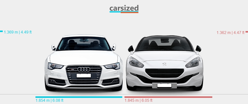 Dimensions: Audi A5 2011-2016 vs. Peugeot RCZ 2013-2015