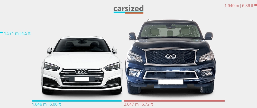 Dimensions: Audi A5 2016-2019 vs. INFINITI QX80 2010-2018