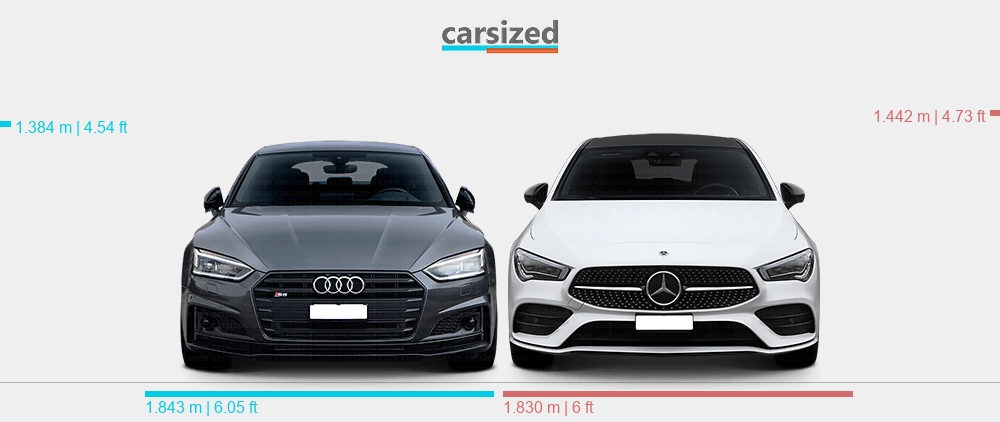 Dimensions: Audi A5 2016-2019 vs. Mercedes-Benz CLA 2019-2023