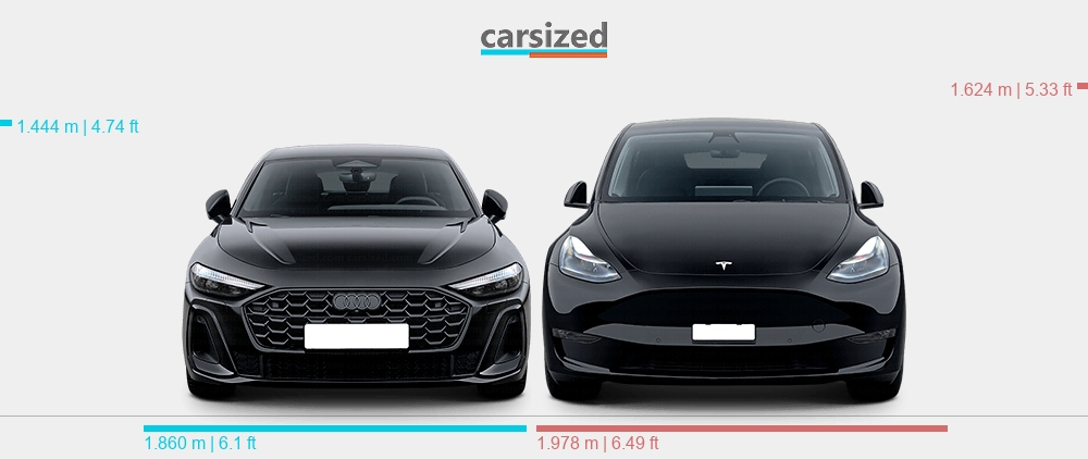 Dimensions: Audi A5 2024-present vs. Tesla Model Y 2021-2024