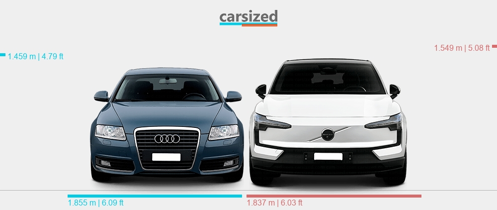 Dimensions: Audi A6 2008-2011 vs. Volvo EX30 2023-present