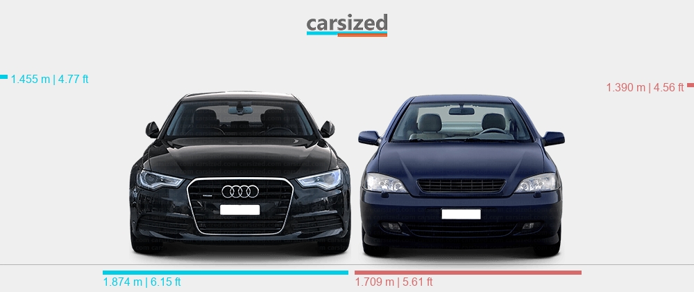 Dimensions: Audi A6 2011-2014 vs. Opel Astra 1998-2006