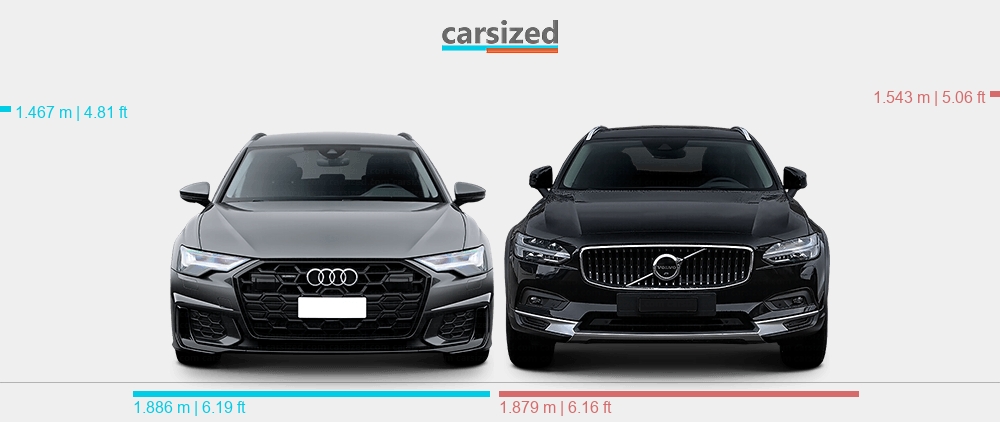 Dimensions: Audi A6 2018-2023 vs. Volvo V90 2016-2020