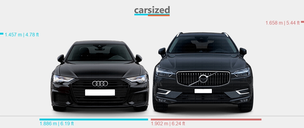 Dimensions: Audi A6 2018-2023 vs. Volvo XC60 2017-2021