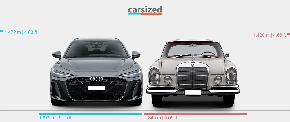 Dimensions: Audi A6 2025-present vs. Mercedes-Benz 111 1961-1971