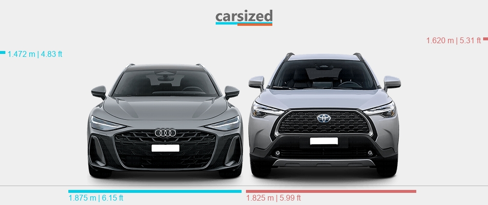 Dimensions: Audi A6 2025-present vs. Toyota Corolla Cross 2020-present