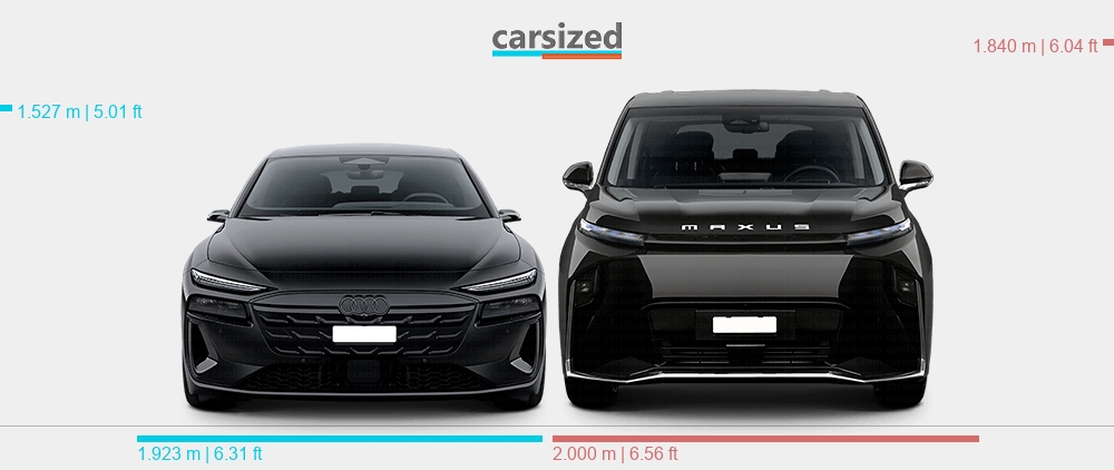 Dimensions: Audi A6 e-tron 2024-present vs. Maxus Mifa 9 2021-present