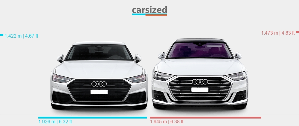 Dimensions: Audi A7 2018-2023 vs. Audi A8 2017-2021