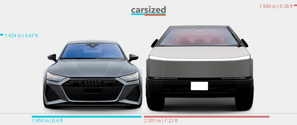 Dimensions: Audi A7 2019-2023 vs. Tesla Cybertruck 2023-present