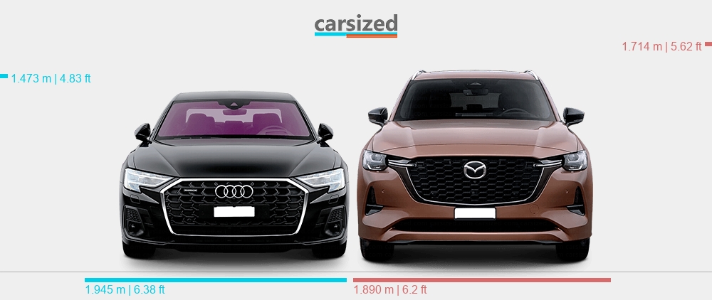 Dimensions: Audi A8 2021-present vs. Mazda CX-80 2024-present
