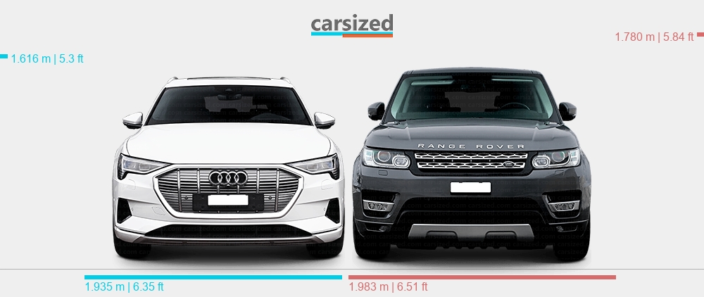 Dimensions: Audi e-tron 2018-2022 vs. Land Rover Range Rover Sport 2013 ...
