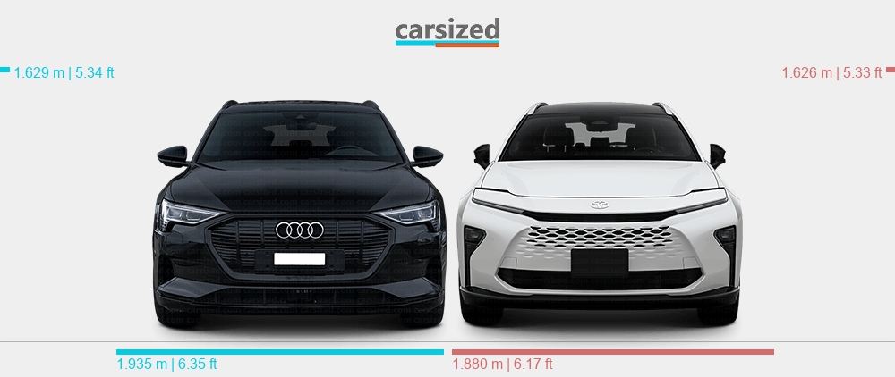 Dimensions: Audi e-tron 2018-2022 vs. Toyota Crown Signia 2024-present