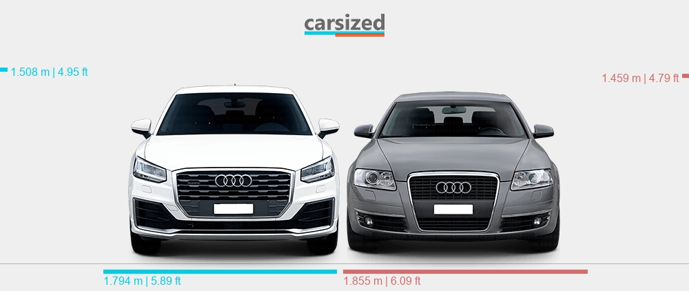Dimensions: Audi Q2 2016-2020 vs. Audi A6 2004-2008