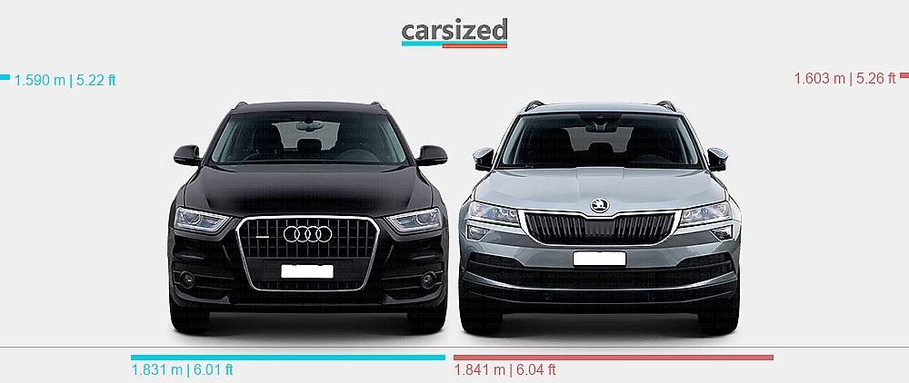 Skoda Karoq Vergleichbar Mit