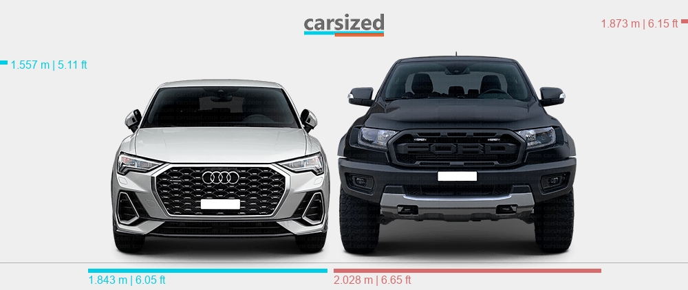 Dimensions: Audi Q3 2018-present vs. Ford Ranger 2019-present