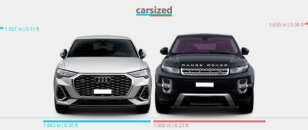 Dimensions: Audi Q3 2018-present vs. Land Rover Range Rover Evoque 2011 ...