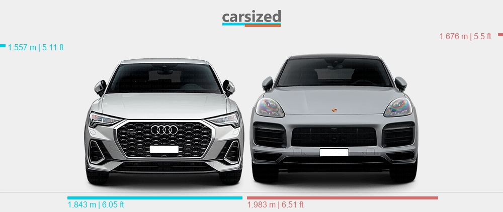 Dimensions: Audi Q3 2018-present vs. Porsche Cayenne 2019-2023