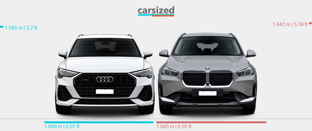 Dimensions: Audi Q3 2018-present vs. BMW X1 2022-present