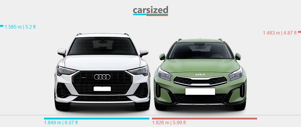 Dimensions: Audi Q3 2018-present vs. Kia XCeed 2022-present