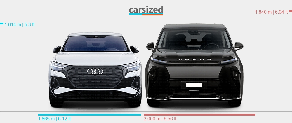 Dimensions: Audi Q4 e-tron 2021-present vs. Maxus Mifa 9 2021-present