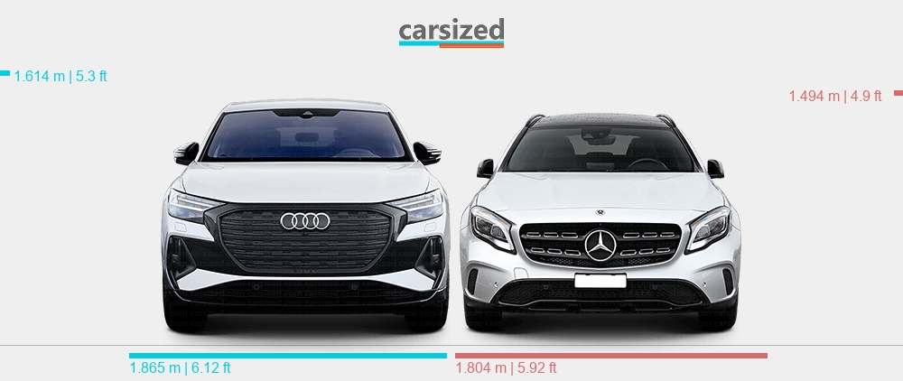 Dimensions: Audi Q4 e-tron 2021-present vs. Mercedes-Benz GLA 2014-2019