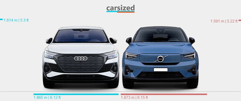 Dimensions: Audi Q4 e-tron 2021-present vs. Volvo C40 2021-present