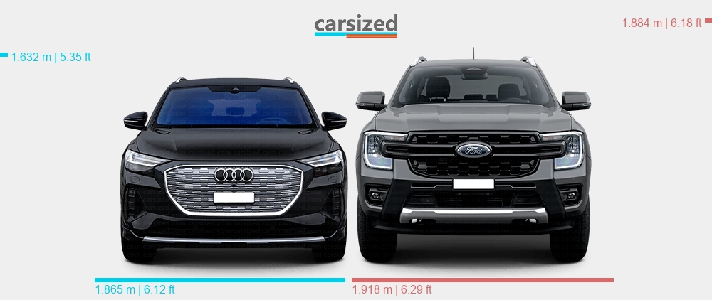 Dimensions: Audi Q4 e-tron 2021-present vs. Ford Ranger 2022-present