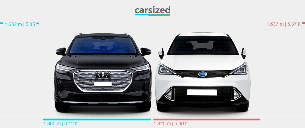 Dimensions: Audi Q4 e-tron 2021-present vs. GAC Trumpchi GE3 2017-2020