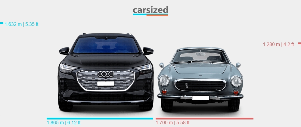 Dimensions: Audi Q4 e-tron 2021-present vs. Volvo P1800 1969-1972