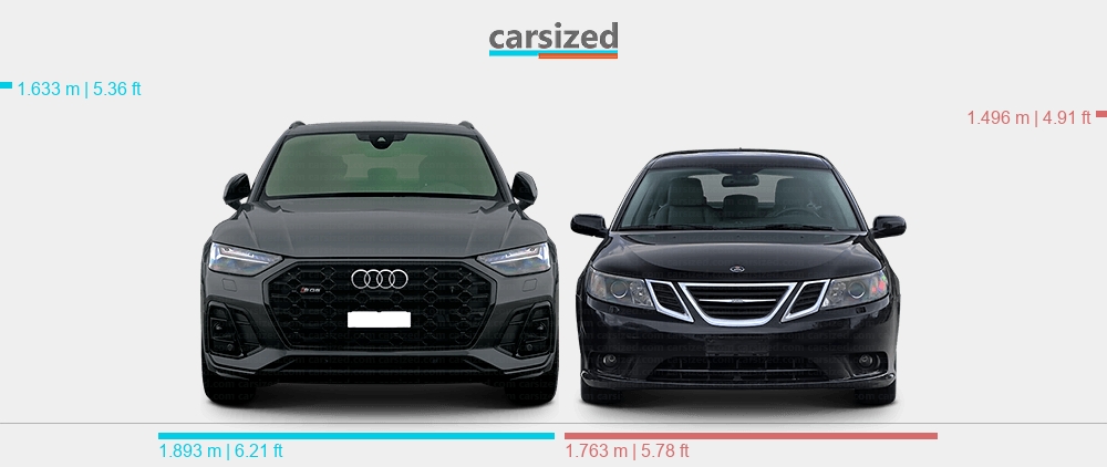 Dimensions: Audi Q5 2020-present vs. Saab 9-3 2002-2012