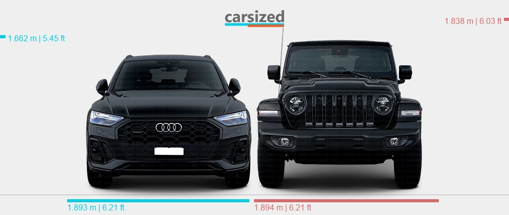 Dimensions: Audi Q5 2020-present vs. Jeep Wrangler 2017-present