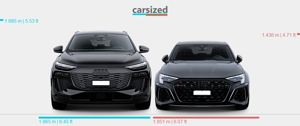 Dimensions: Audi Q6 e-tron 2023-present vs. Audi A3 2020-2024