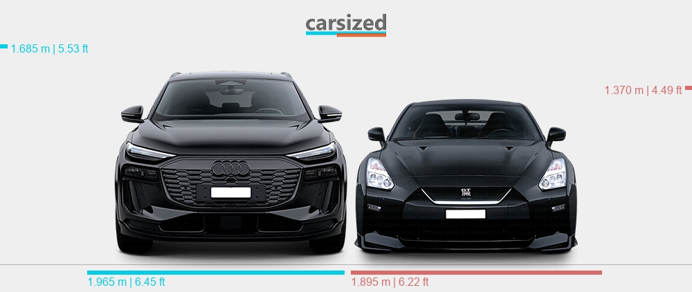 Dimensions: Audi Q6 e-tron 2023-present vs. Nissan GT-R 2016-2022