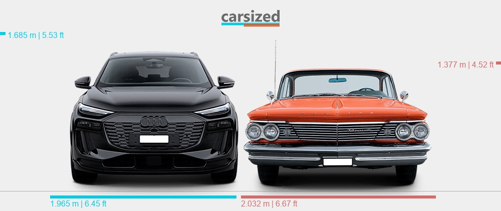 Dimensions: Audi Q6 e-tron 2023-present vs. Pontiac Bonneville 1960-1960